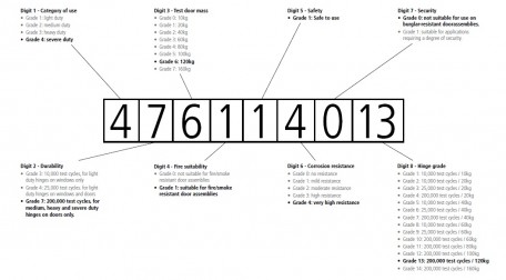 Hinge Grading System - NiCo Manufacturing Ltd