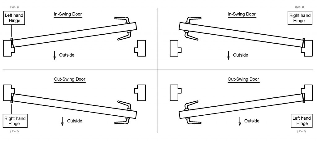 Door Hinge Handing - NiCo Manufacturing Ltd